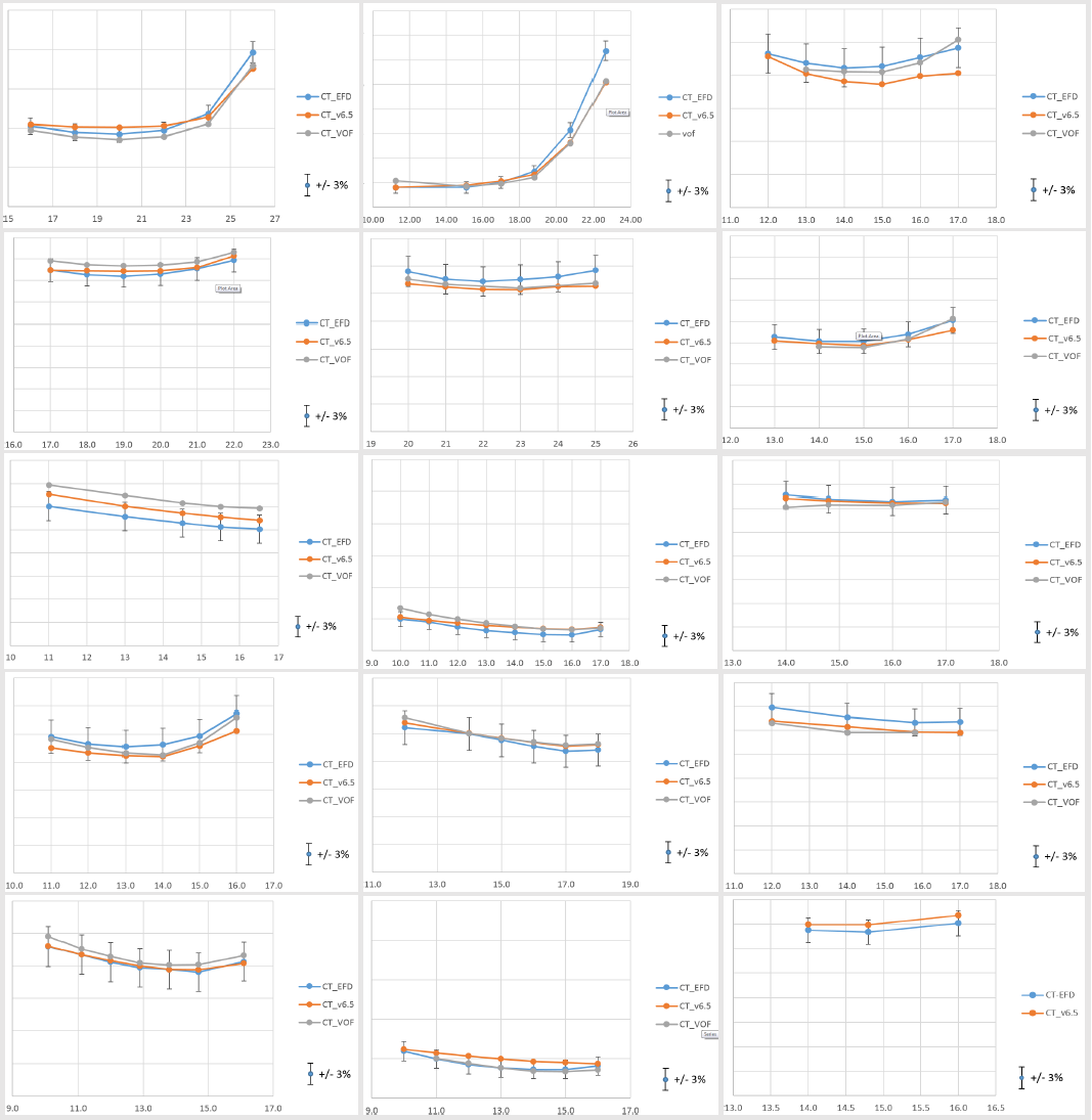 CFD for ships - Shipflow